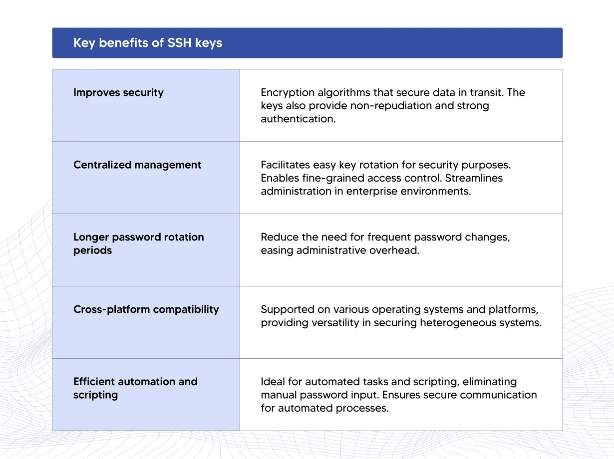 Generating SSH Key Pairs for SAP PI/PO Authentication
